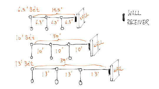 Stanchion Setup Scenarios